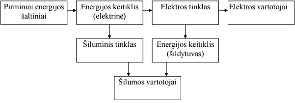 Elektros energetikos struktūra ir elementai – Nemokami Referatai